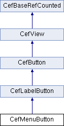 Chromium Embedded Framework (CEF): CefMenuButton Class Reference