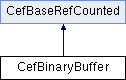 Chromium Embedded Framework (CEF): CefBinaryBuffer Class Reference