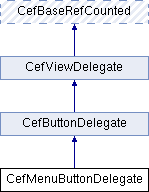 Chromium Embedded Framework (CEF): CefMenuButtonDelegate Class Reference